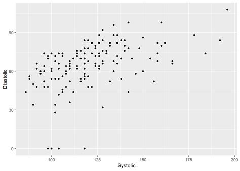 Chapter 6 Data Visualization With Ggplot2 Introduction To R For