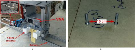 Photographs Of The Measurement Setup A Gb‐sar Platform B A Scene Download Scientific