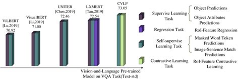 We Show The Compositions Of Pretext Tasks Used By Various Download