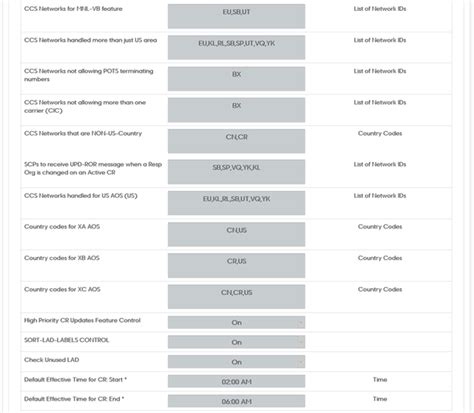 TFNRegistry UI How Do I Access And View Customer Record Parameters Via The SPH Page Somos