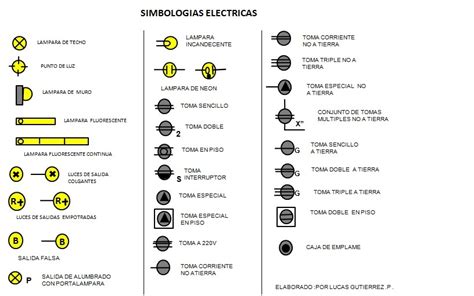 Tecnologías En Construcción Simbología Eléctrica