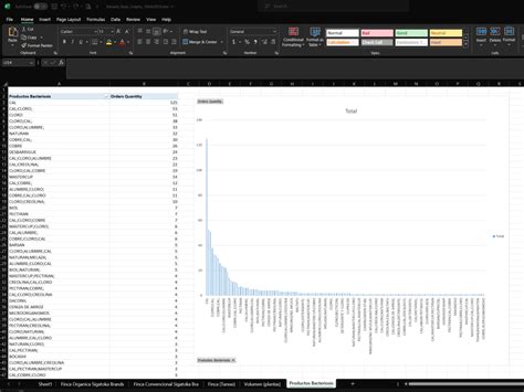 Data Cleaning Data Merge And Data Analysis In Excel Upwork