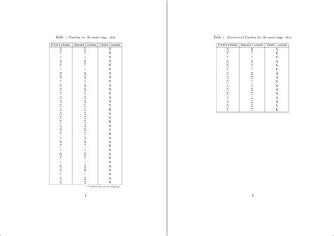 Tables In Latex Latex