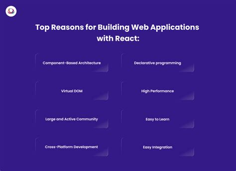 Reactjs Development Building Dynamic User Interfaces For The Modern Web