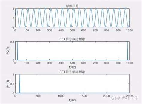 matlab信号处理学习实战代码 知乎