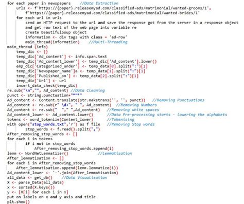 Pseudo Code Of Our Project Download Scientific Diagram