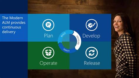 Application Lifecycle Management Alm By Marco Silva Pptx