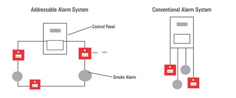 Addressable Fire Alarm ETALON SECURITY