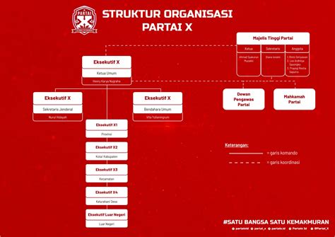 Struktur Organisasi Satu Bangsa Satu Kemakmuran