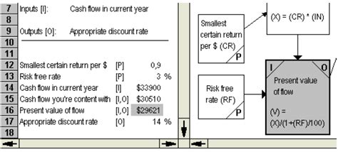 3 A Spreadsheet With Its Corresponding Online Data Dependency Diagram Download Scientific Diagram
