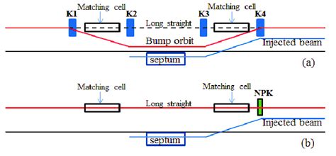 Schematic View For Conventional Injection A And Non Linear Pulsed Download Scientific Diagram