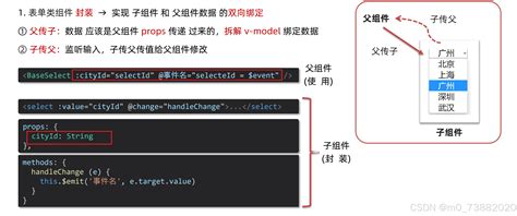 Vue V Model 原理 Csdn博客