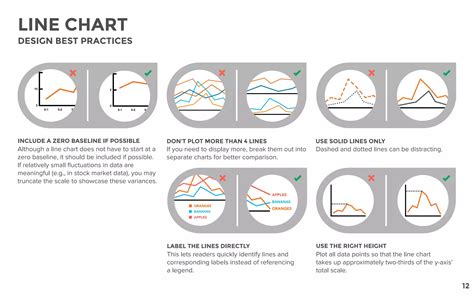 Data Visualization 101 How To Design Charts And Graphs PPT