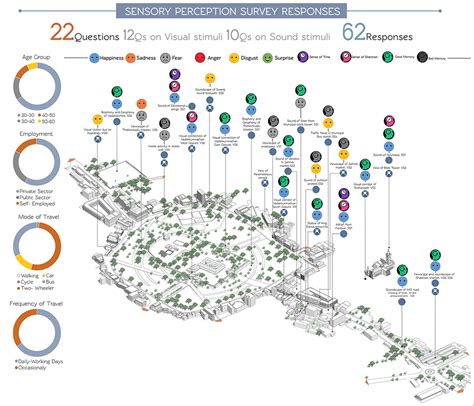 Sensing The Invisible Urban Design Thesis Archidiaries