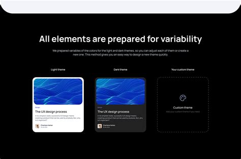 Design System Uiux Design Design Library Behance