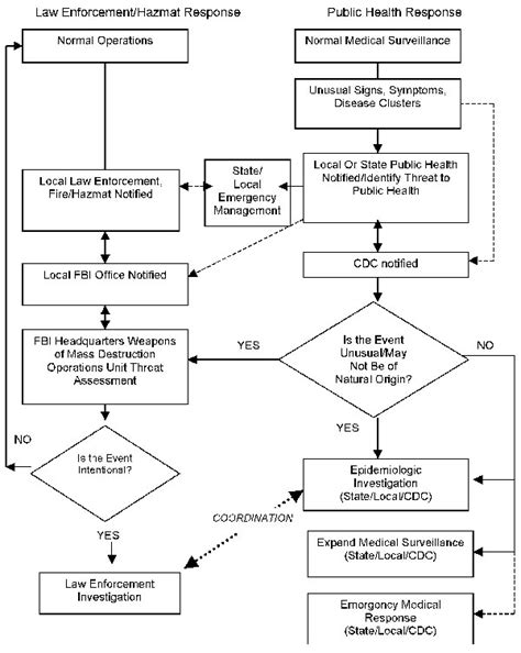 Figure 2 Collaboration Between Public Health And Law Enforcement New Paradigms And