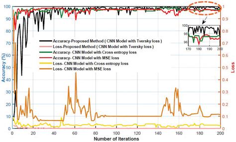A Customized Efficient Deep Learning Model For The Diagnosis Of Acute Leukemia Cells Based On