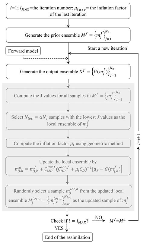 Joint Estimation Of Adsorptive Contaminant Source And Hydraulic Conductivity Using An Iterative