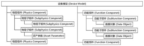 一种变电站一次设备建模方法系统设备及存储介质与流程