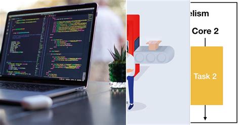 List Concurrency Curated By Abdullah Elsayed Houseny Medium