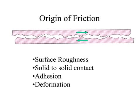 Surface Roughness Vs Friction At Mackenzie Boehm Blog