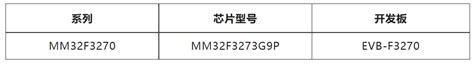使用mm32f3270基于azure Rtos定时器组的应用 Mcu加油站