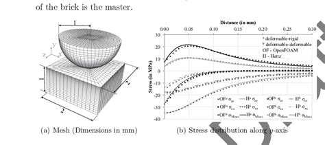 Deformable Sphere Deformable Rigid Brick Test Cases Download Scientific Diagram