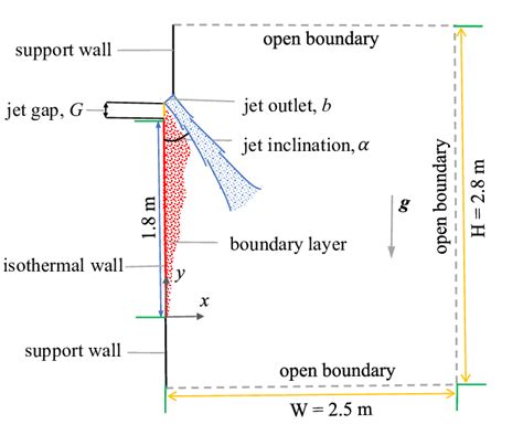 Two Dimensional Computational Domain And Associated Boundary Conditions Download Scientific