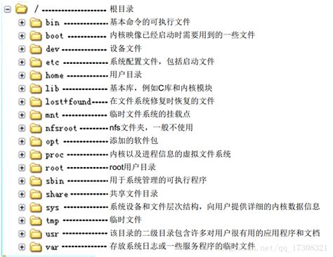 构建linux根文件系统 Csdn博客