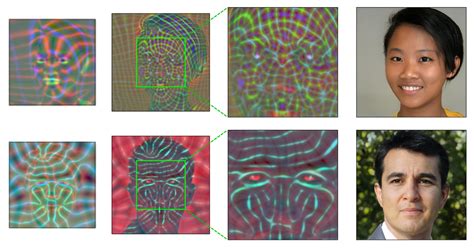 Gans For Synthetic Data Generation