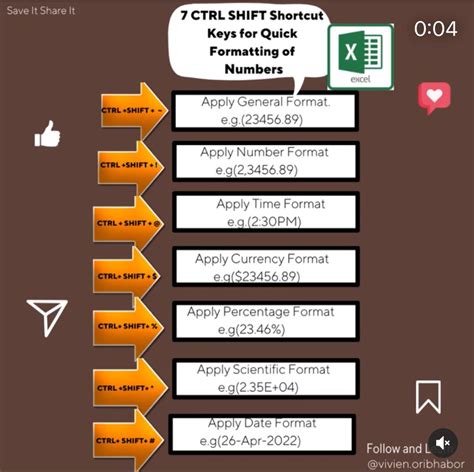 Excel Numbering Formats With Ctrl Shift Keys How To Memorize Things