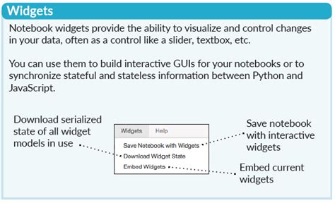 Cheat Sheet For Jupyter Notebook Lemonbit 博客园