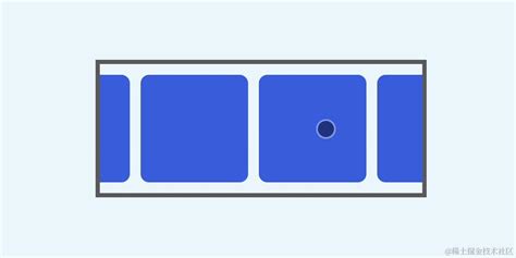 Css