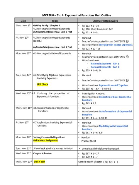 Unit Outline Ch 4 Nov 2023 Pdf Exponentiation Function Mathematics