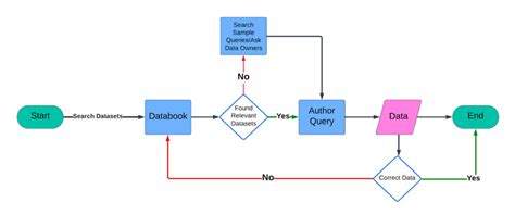 uber querygpt transform sql queries with genai