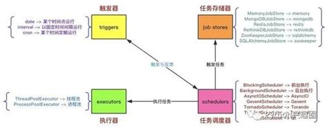 太好用了Python 定时任务调度框架 APScheduler 详解 知乎