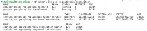Postgresql Replication Deploy Lên Kubernetes Part 23