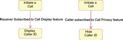figure 2 from rule based detection of inconsistency in uml models