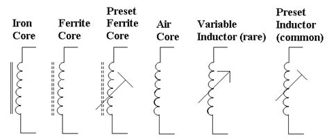 Inductors