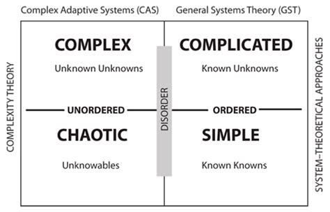 Complexity Theory