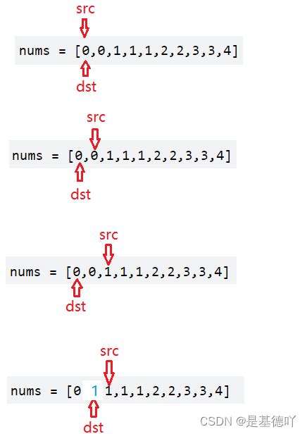 【数据结构oj题】删除有序数组中的重复项 Csdn博客