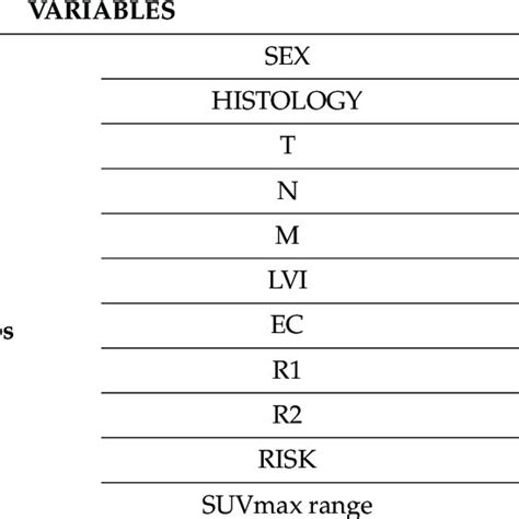 Associations Between Variables Download Scientific Diagram