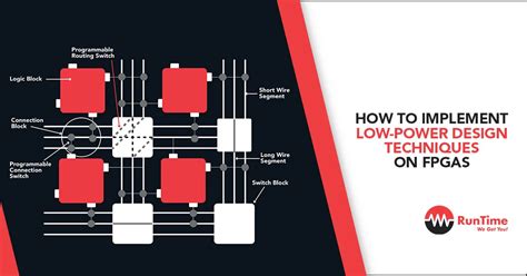 How To Implement Low Power Design Techniques On Fpgas Runtime Recruitment