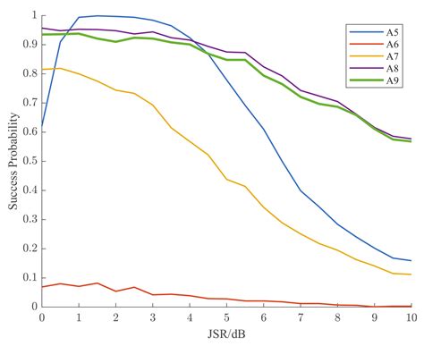Electronics Free Full Text Polarization Direction Of Arrival Estimation Using Dual