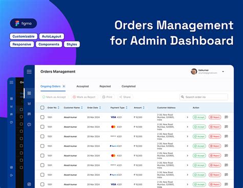 Admin Dashboard Ui Design Orders Management By Sai Kumar On Dribbble