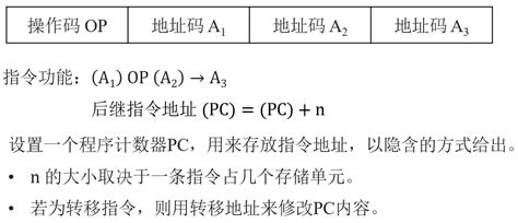 Dj6 指令信息的表示方法(第一节课)定长操作码下可以用隐地址吗 Csdn博客 Dj6 指令信息的表示方法(第一节课)定长操作码下可以用隐地址吗 Csdn博客