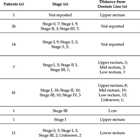 Pdf Management Of Low Rectal Cancer Complicating Ulcerative Colitis Proposal Of A Treatment