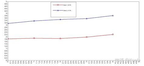 Mplus—潜类别增长模型（latent Class Growth Model Lcgm） 知乎