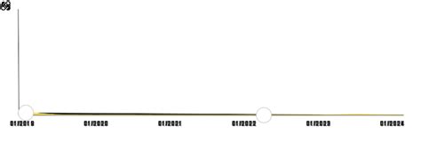 CVE 2018 19706 Exploits Severity Feedly CVE 2018 19706 Exploits Severity Feedly