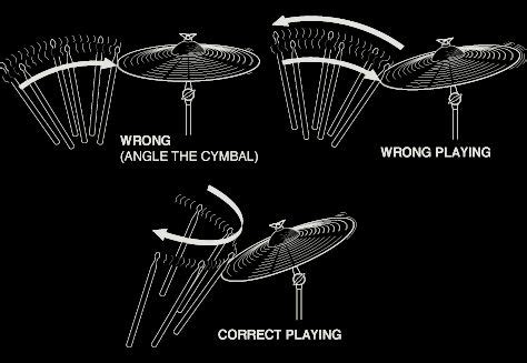 Any Tips On Making Cymbals Last Longer R Drums
